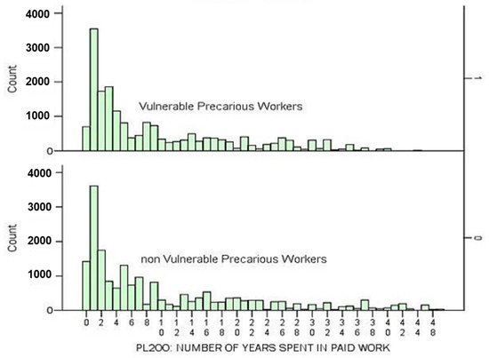 Mapping and Measuring the Phenomenon of Precariousness in the Labour ...