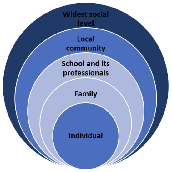 Social Sciences | Free Full-Text | How Did the COVID-19 Pandemic and ...
