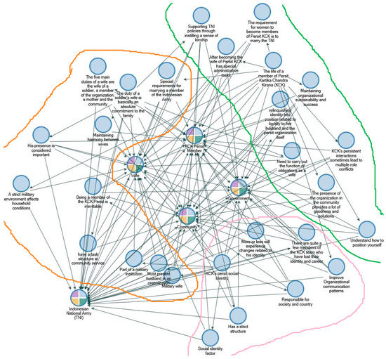 Symbolic Interactionism and Communication Patterns: Insights from Army ...