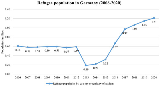 Merkel Government’s Refugee Policy: Under Bounded Rationality