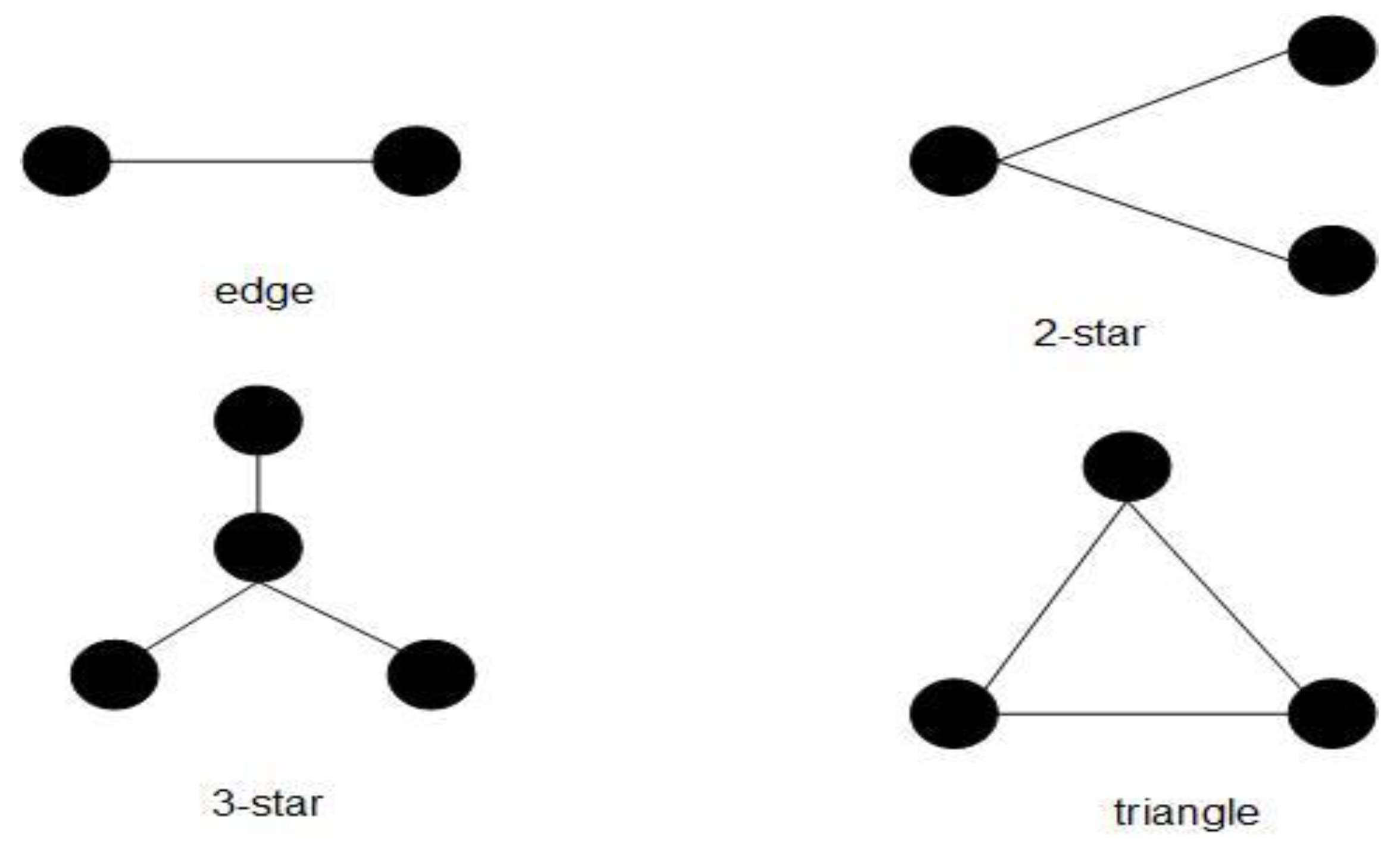 Using Exponential Random Graph Models for Social Networks to Understand Meta-Communication in ...