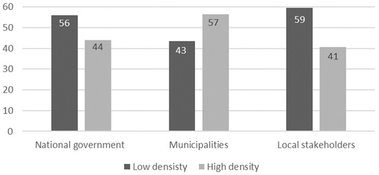 The Inner Functioning of Local Governance Networks in Centralized ...