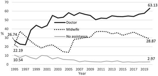 Social Sciences | Free Full-Text | Home Birth in Portugal—A ...