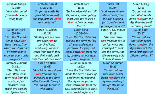 Integrating Environment with Health: An Islamic Perspective