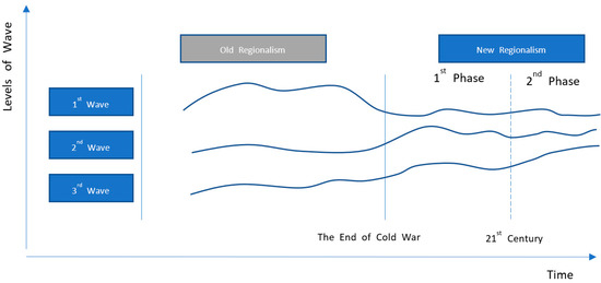 FEALAC and Inter-Regional Governance: A ‘New’ Path to Pacific Partnership