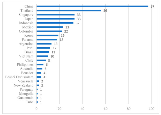 FEALAC and Inter-Regional Governance: A ‘New’ Path to Pacific Partnership