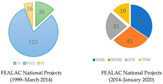 FEALAC and Inter-Regional Governance: A ‘New’ Path to Pacific Partnership