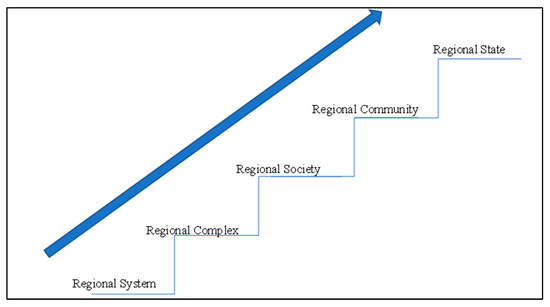 FEALAC and Inter-Regional Governance: A ‘New’ Path to Pacific Partnership