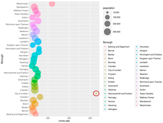 The Spatial Patterns of the Crime Rate in London and Its Socio-Economic ...