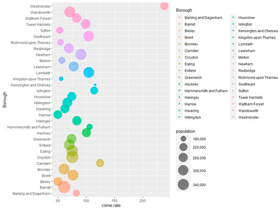 The Spatial Patterns of the Crime Rate in London and Its Socio-Economic ...
