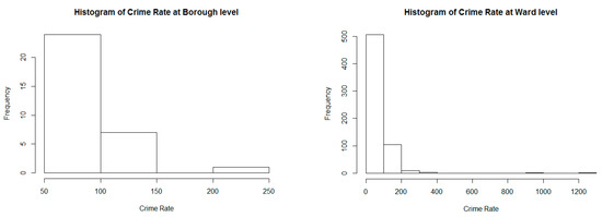 The Spatial Patterns of the Crime Rate in London and Its Socio-Economic ...