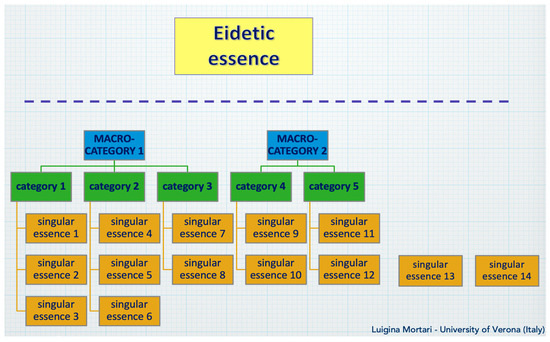 The Empirical Phenomenological Method: Theoretical Foundation and ...