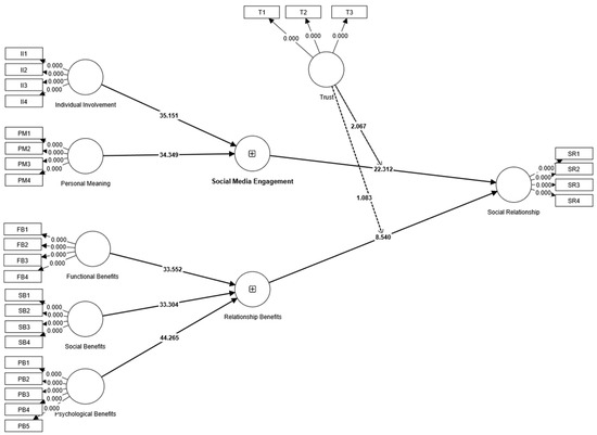 Trust in Social Media: Enhancing Social Relationships
