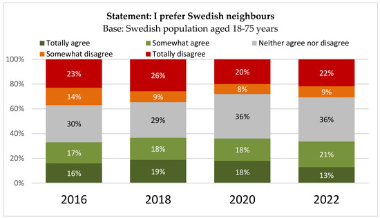 Structural Racism in Sweden: Framing Attitudes towards Immigrants ...