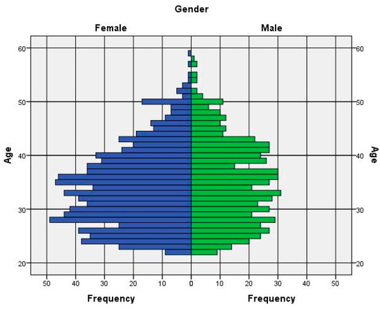 Gender-Differentiated Perceptions of Teaching among Preservice Teachers ...