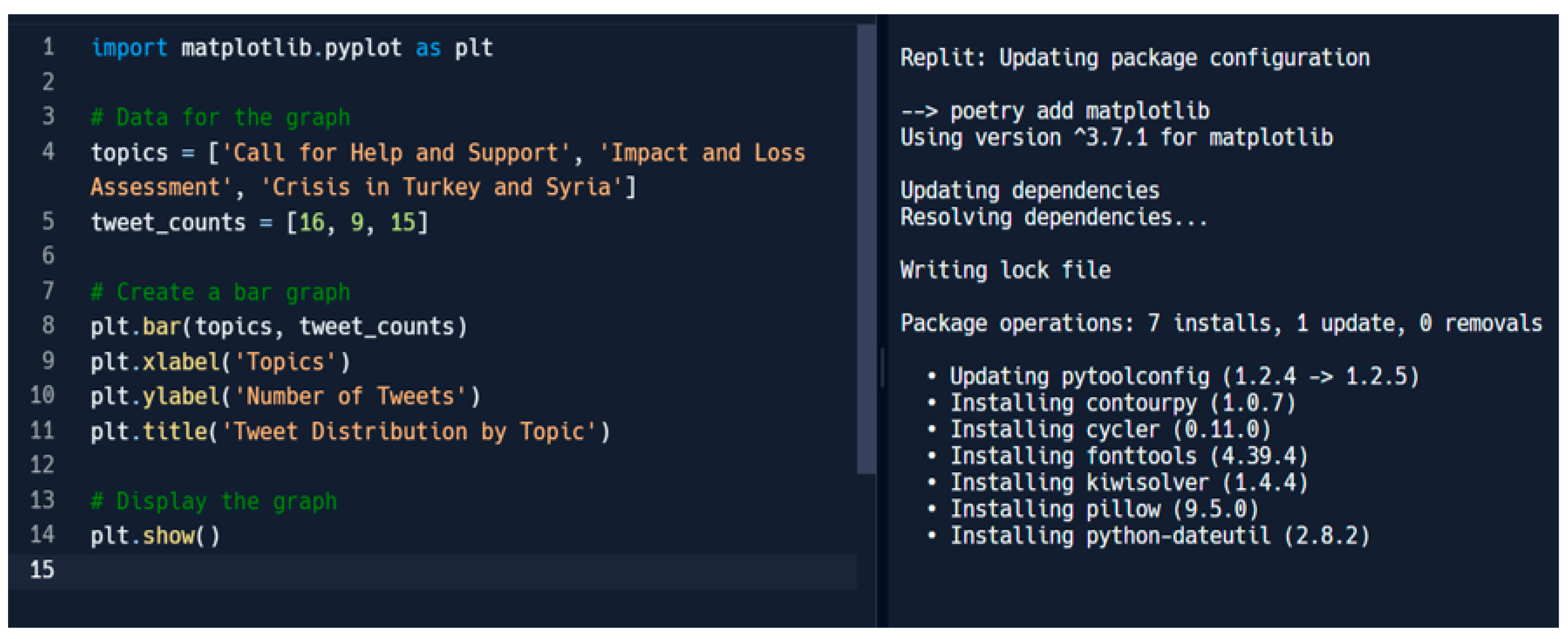 Positive Determinism of Twitter Usage Development in Crisis ...