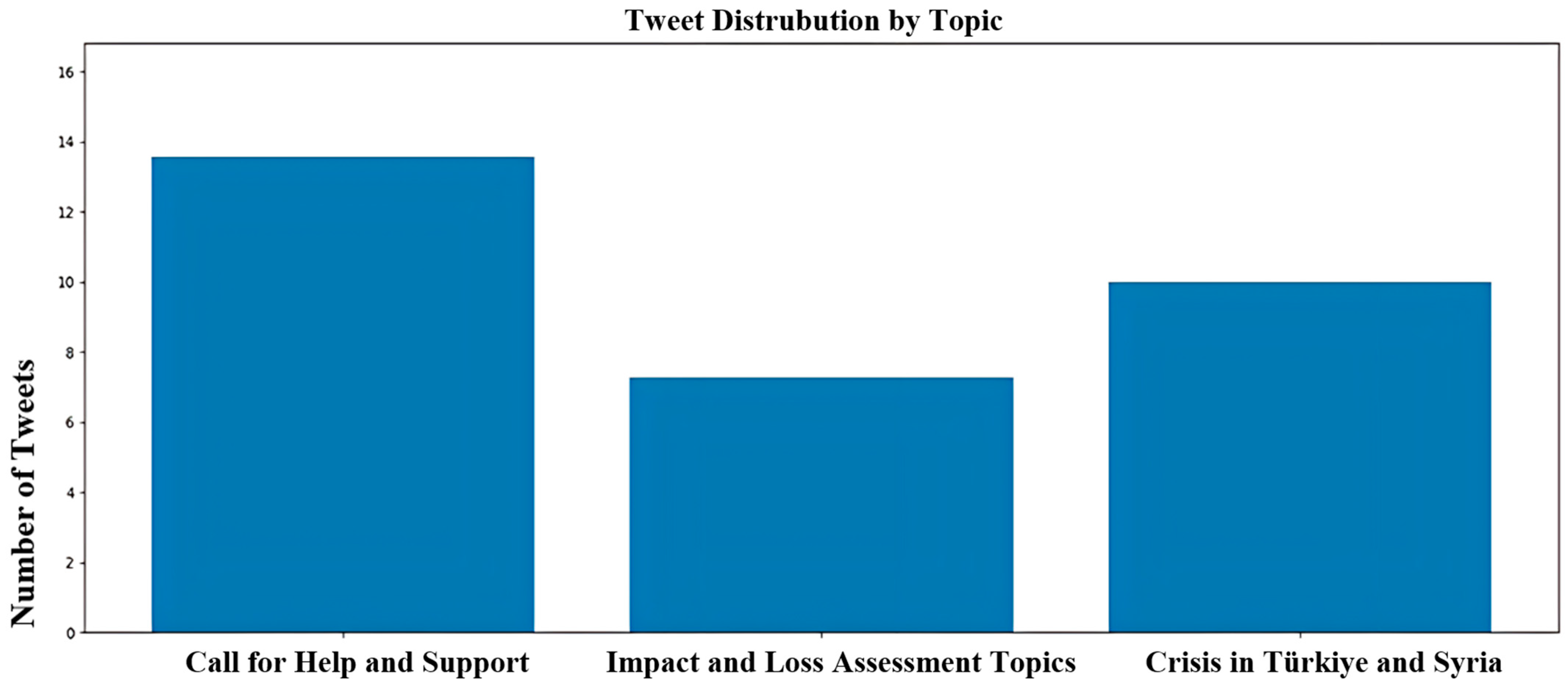 Positive Determinism of Twitter Usage Development in Crisis ...
