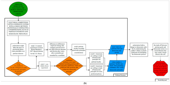 Polarization and Moral Threat: Insights from Systemist Analysis