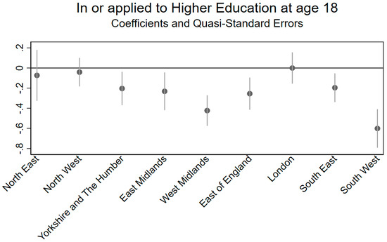 Coast and City, It Matters Where You Live: How Geography Shapes ...