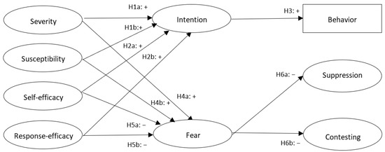 “The Only Thing We Have to Fear Is Fear Itself”: Predicting College ...