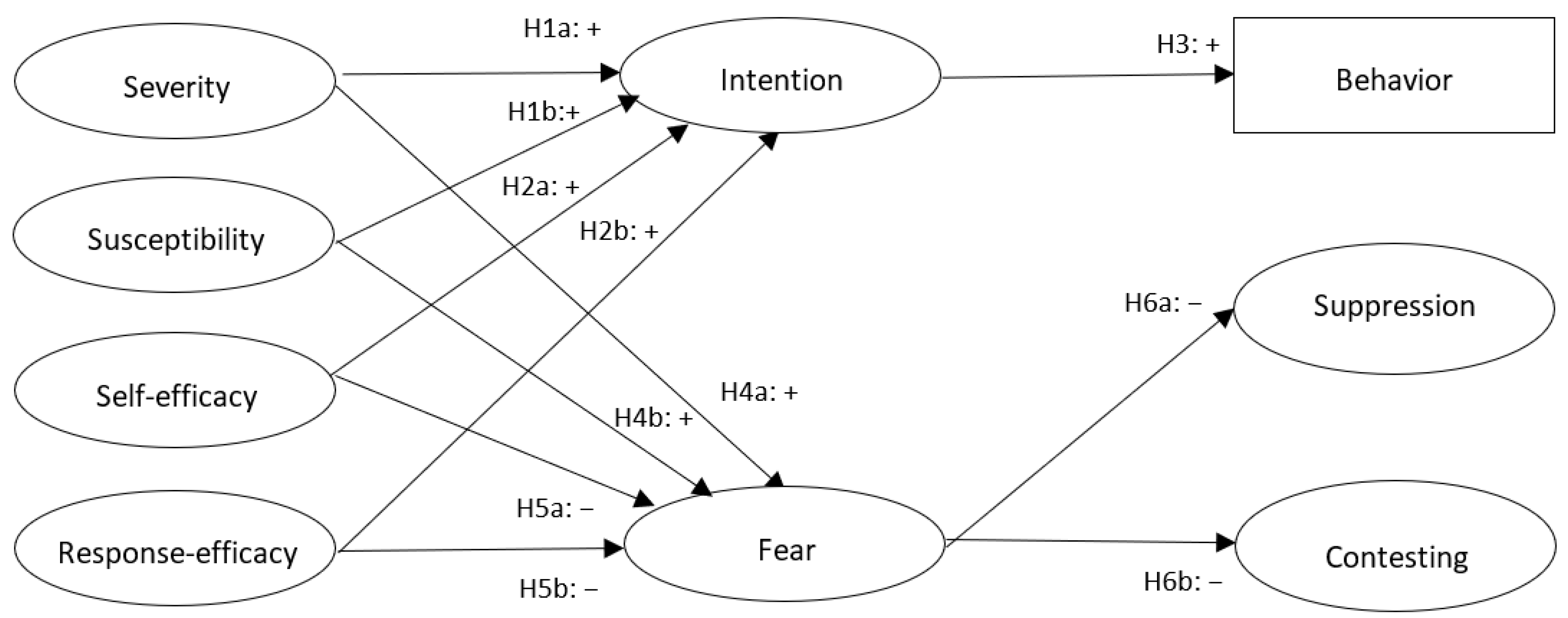 “The Only Thing We Have to Fear Is Fear Itself”: Predicting College ...