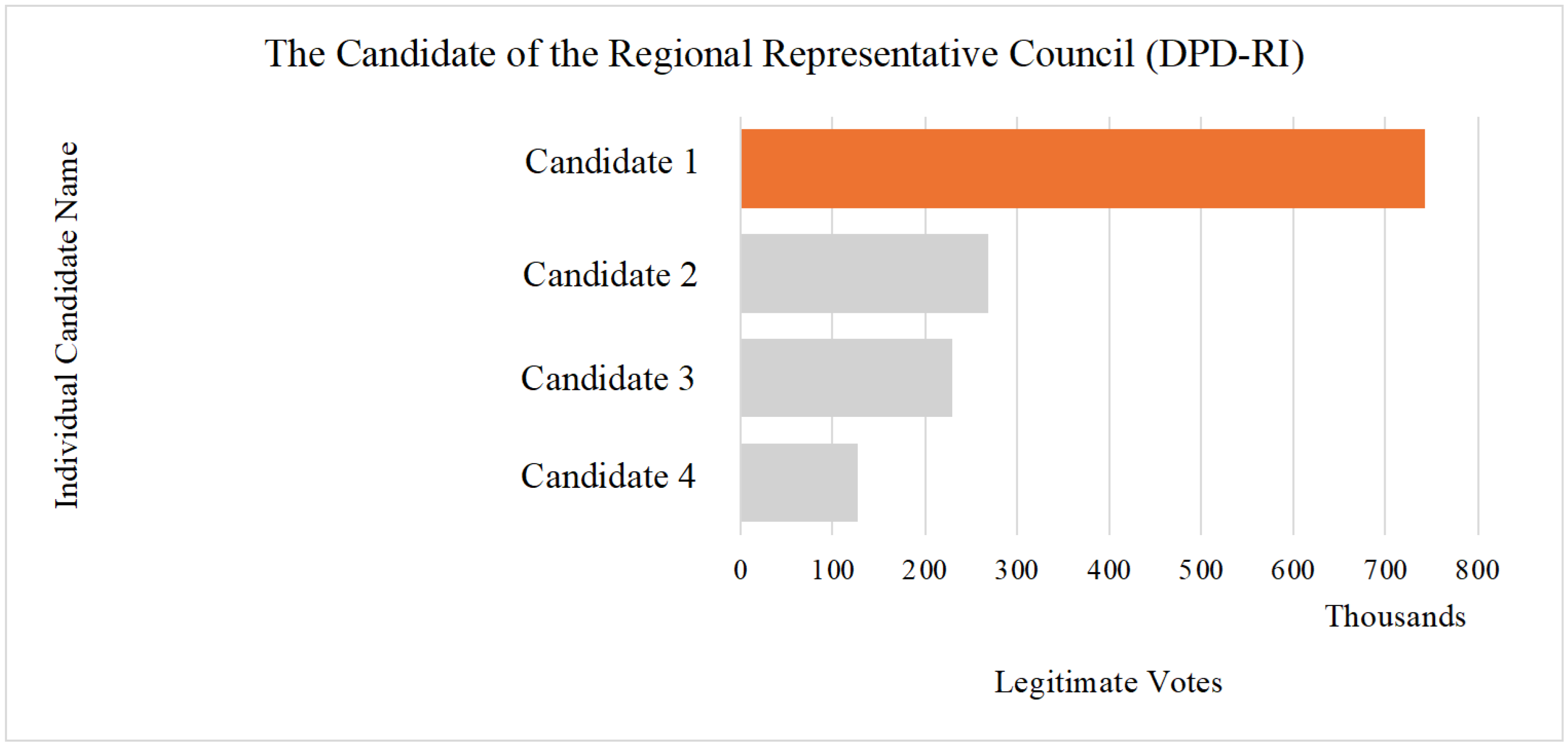 Language and Power: How Democracy and Pluralism Shape Patterns of ...