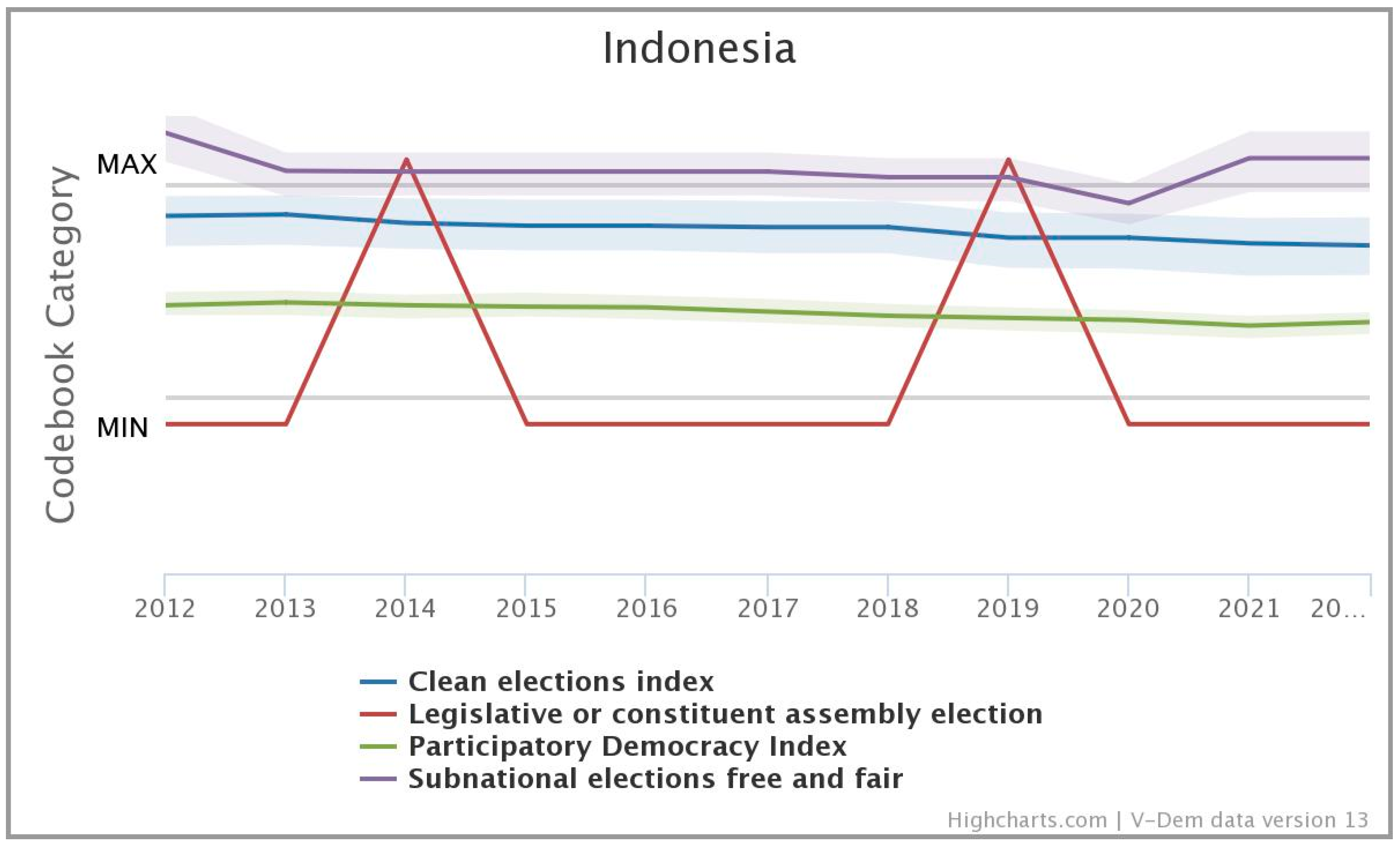 Language and Power: How Democracy and Pluralism Shape Patterns of ...