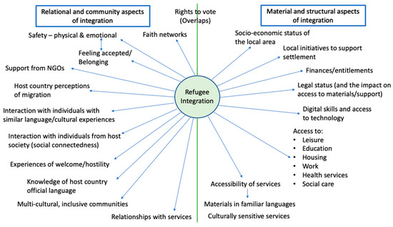 Drawing Together in Scotland: The Opportunities and Challenges for ...