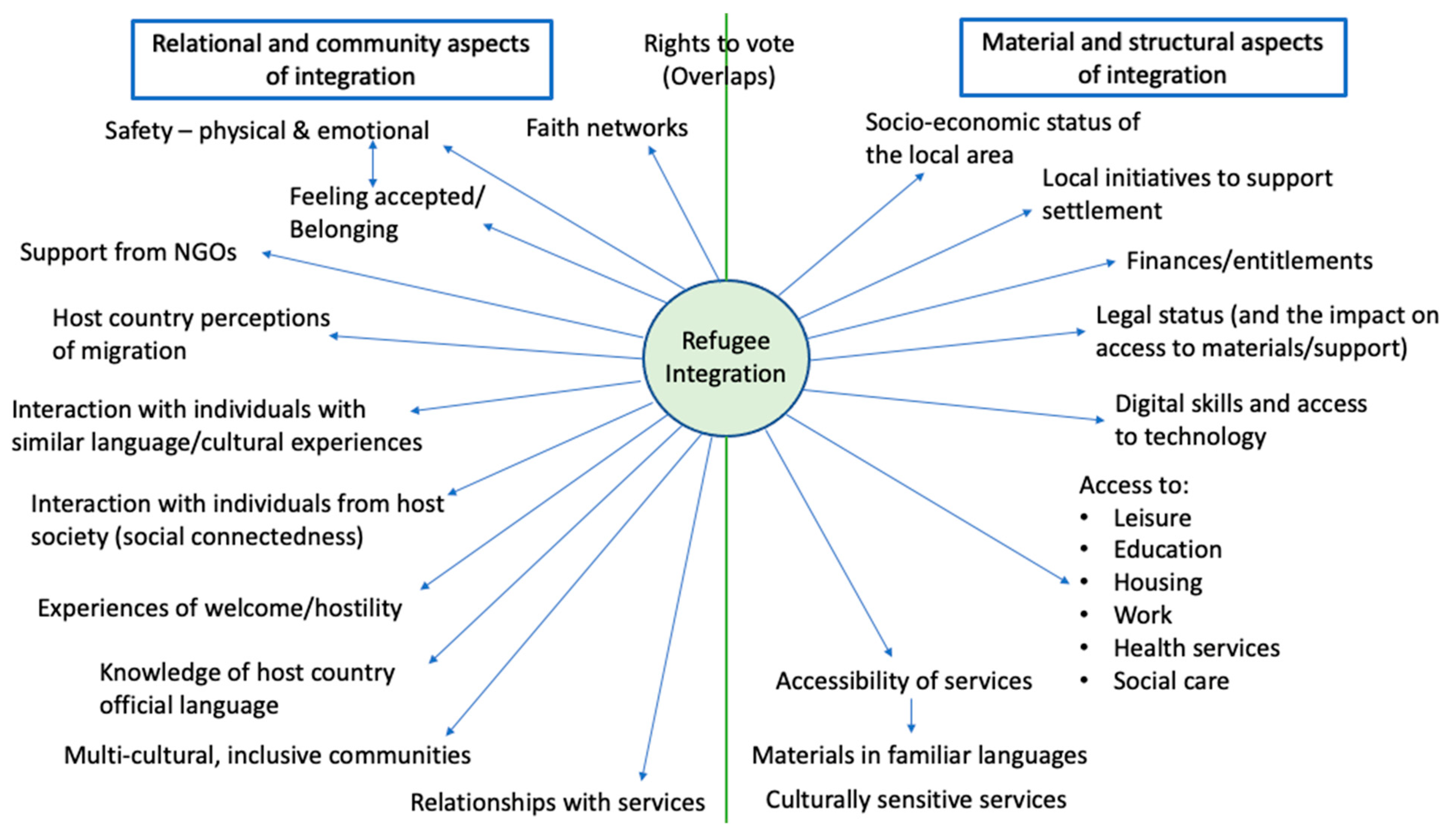 Social Sciences | Free Full-Text | Drawing Together in Scotland: The Opportunities and ...