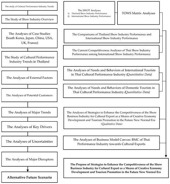 Enhancing the Competitiveness of the Show Business Industry for ...