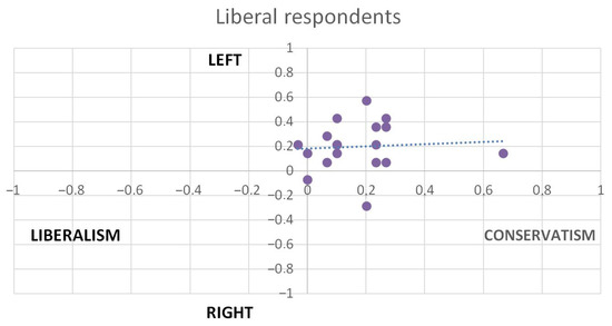 Social Sciences | Free Full-Text | Right-Wing Leftists, Left-Wing ...