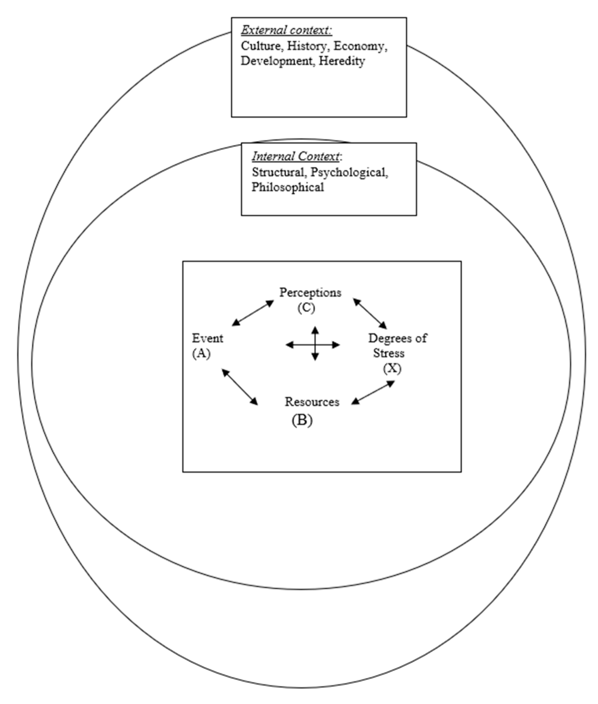 Examining External and Internal Acculturative Factors: Cuban-Born Women ...