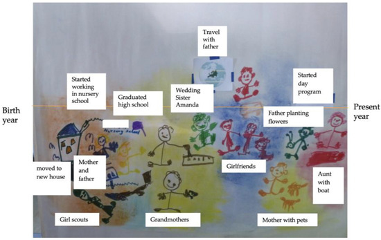 Social Sciences | Free Full-Text | Life Story Research with People ...