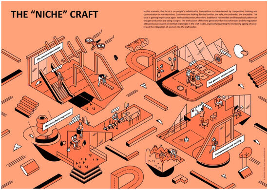 Social Sciences | Free Full-Text | Crafts and Their Social Imaginary ...