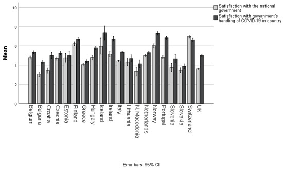 Rally and Rage: The Gap between Specific and Pandemic-Specific Support ...