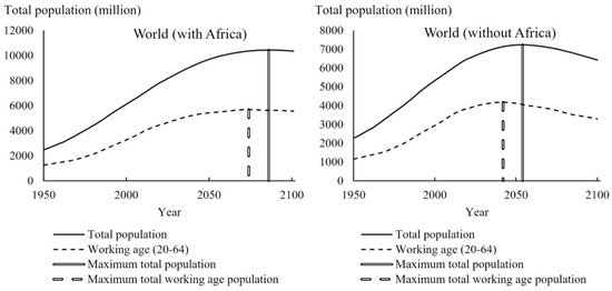 Population Aging and Decline Will Happen Sooner Than We Think