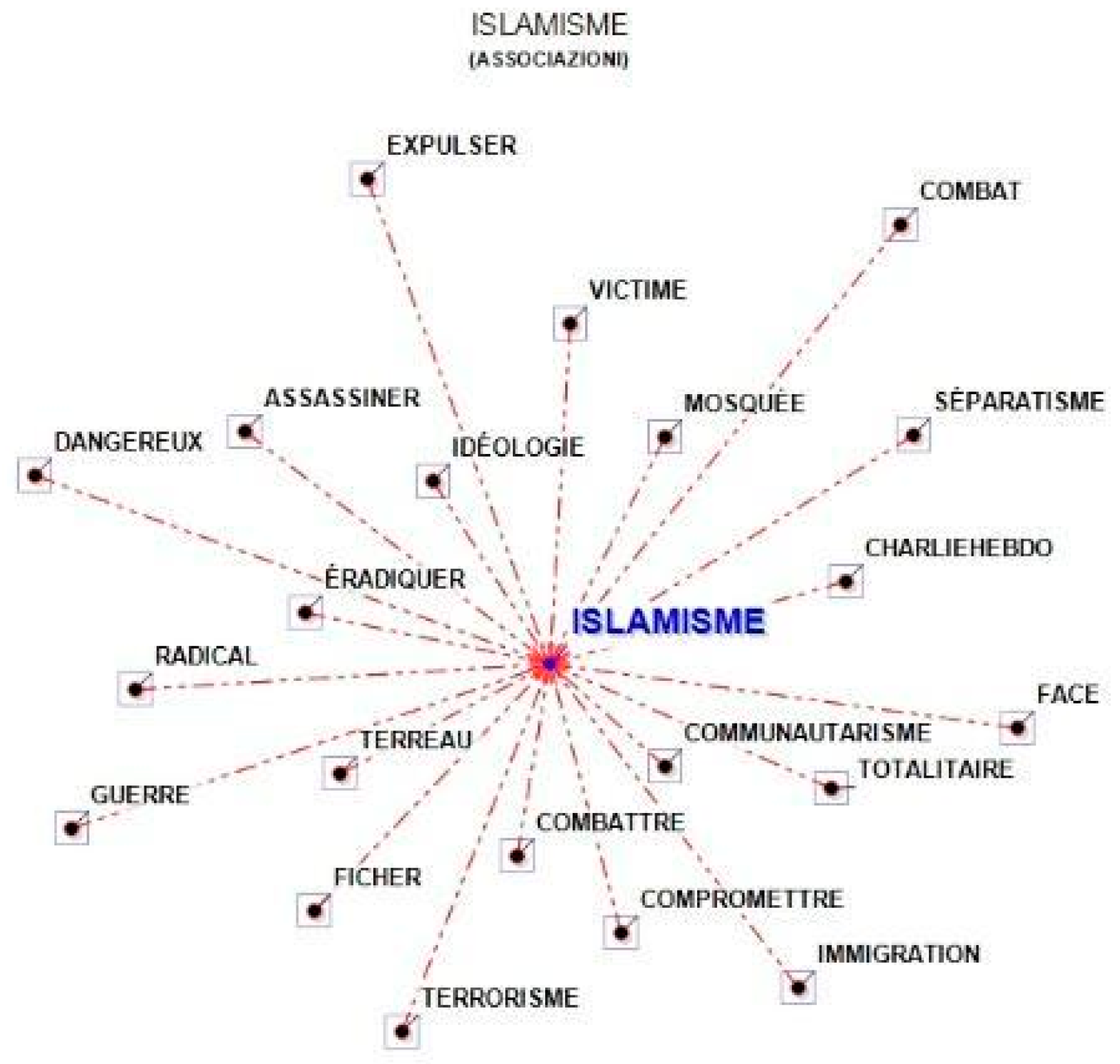 The Discursive Dimensions of Pernicious Polarization. Analysis of Right ...