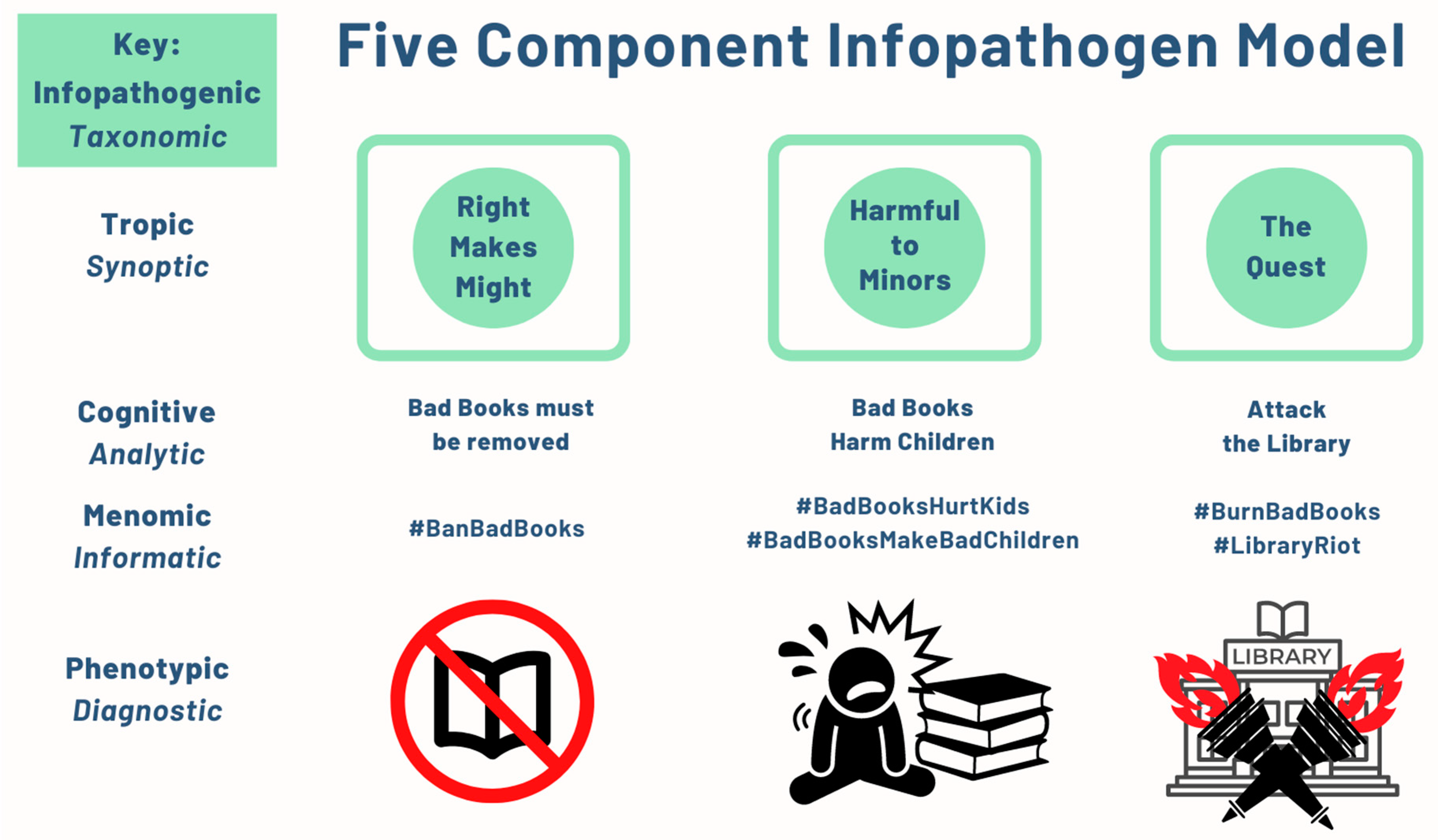 Investigating the Effects of Misinformation as Infopathogens ...