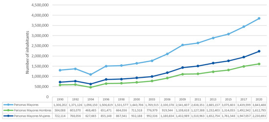 Analysis of Senior Citizens’ Participation in Social Organizations