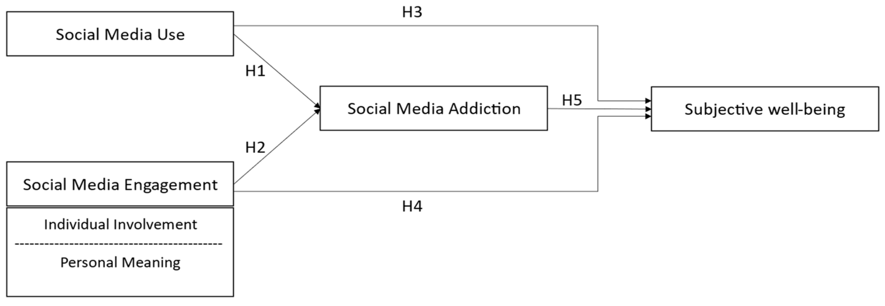 Social Sciences | Free Full-Text | Investigating the Dynamics of Social ...