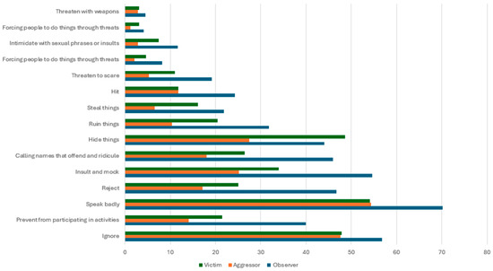 Bullying Behaviors of Adolescents: The Role of Attachment to Teachers ...