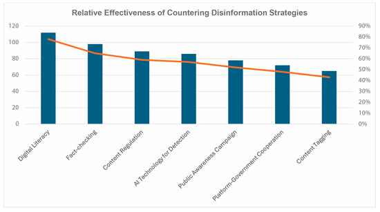 Information Pandemic: A Critical Review of Disinformation Spread on ...