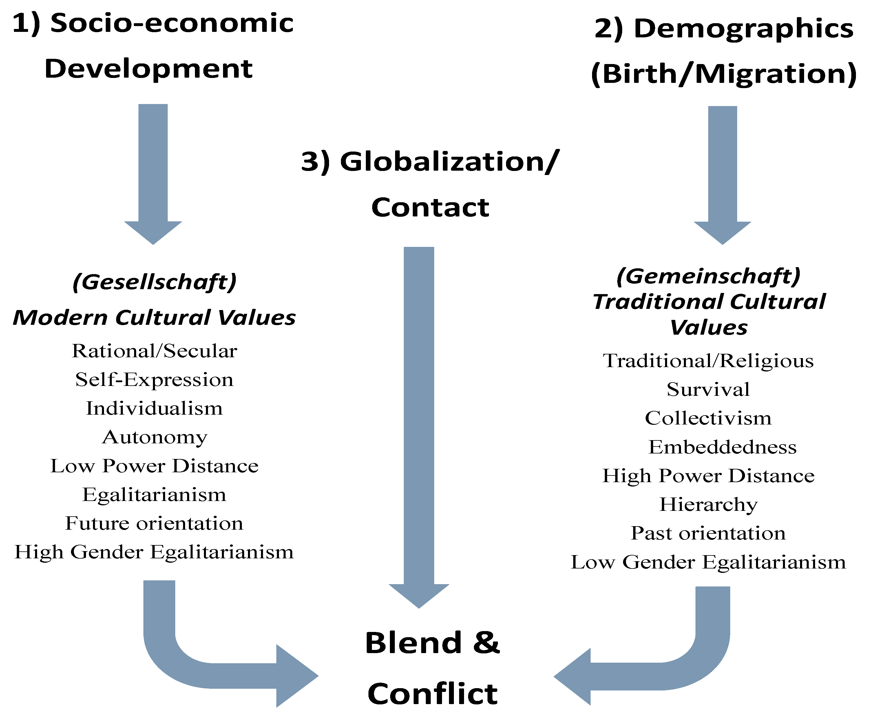 Social Sciences | Free Full-Text | Conceptualizing the Patterns of ...