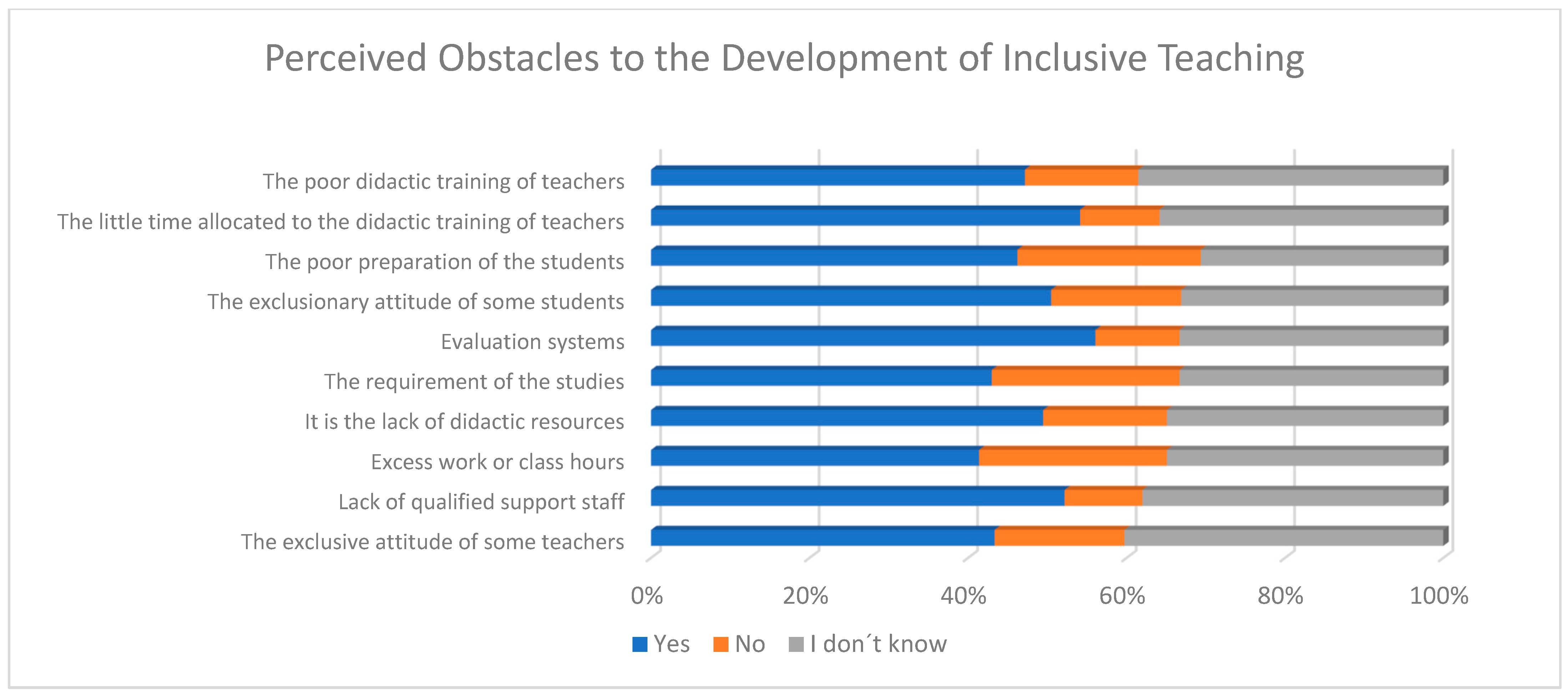 University Students’ Views on the Challenges Faced by Students with ...