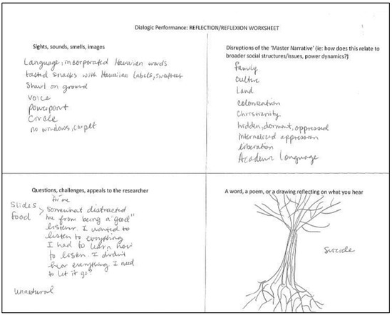Performance Methodologies in Suicide Prevention Research: Queerness ...