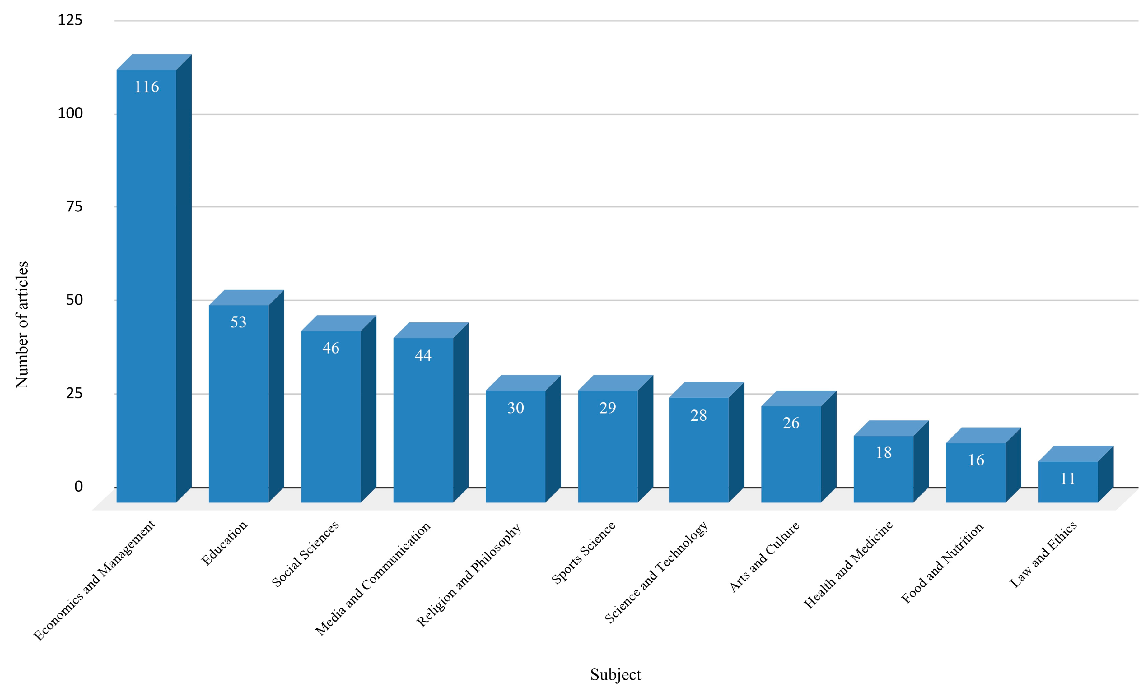 The Glocalization of Sport: A Research Field for Social Innovation