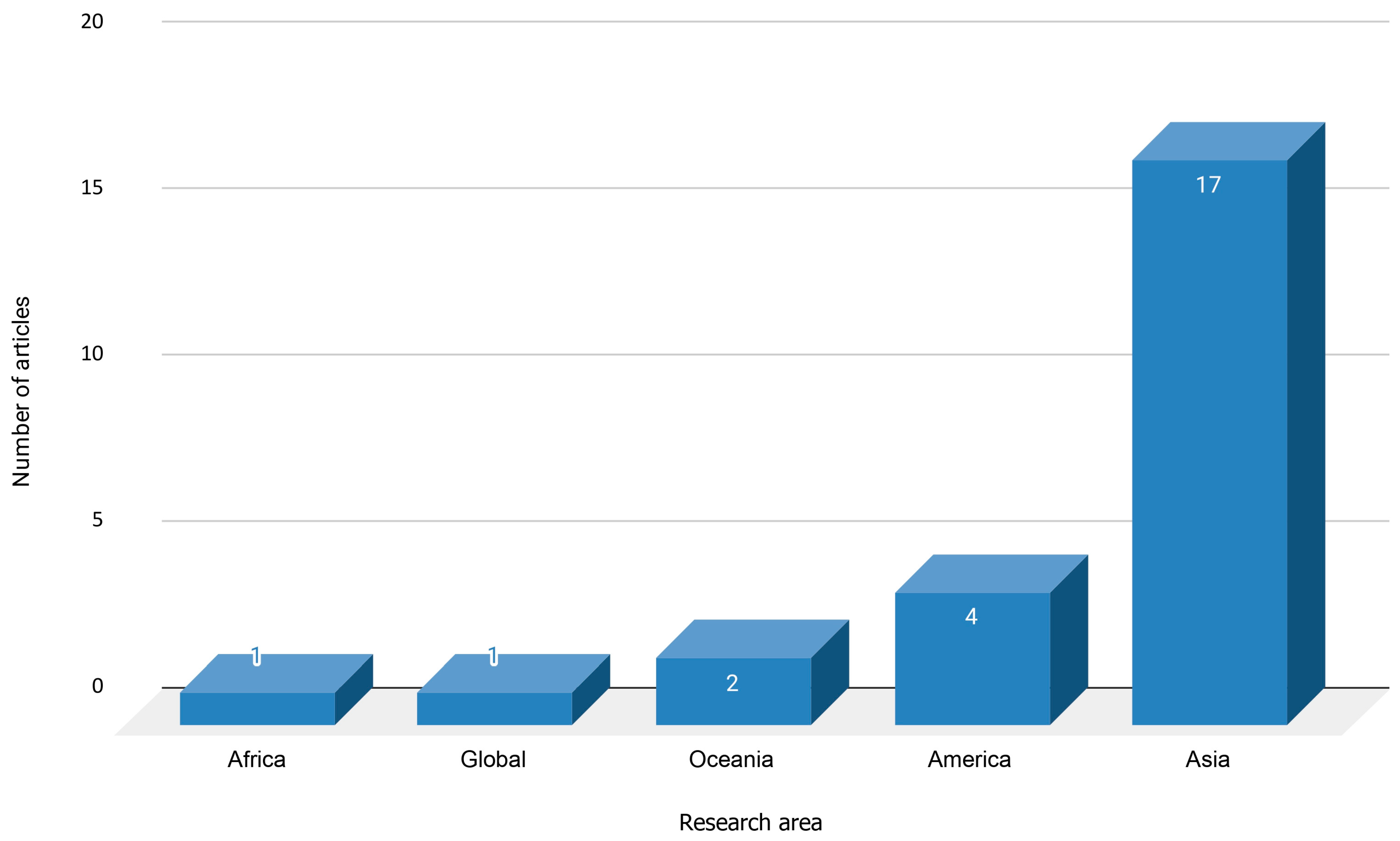 The Glocalization of Sport: A Research Field for Social Innovation