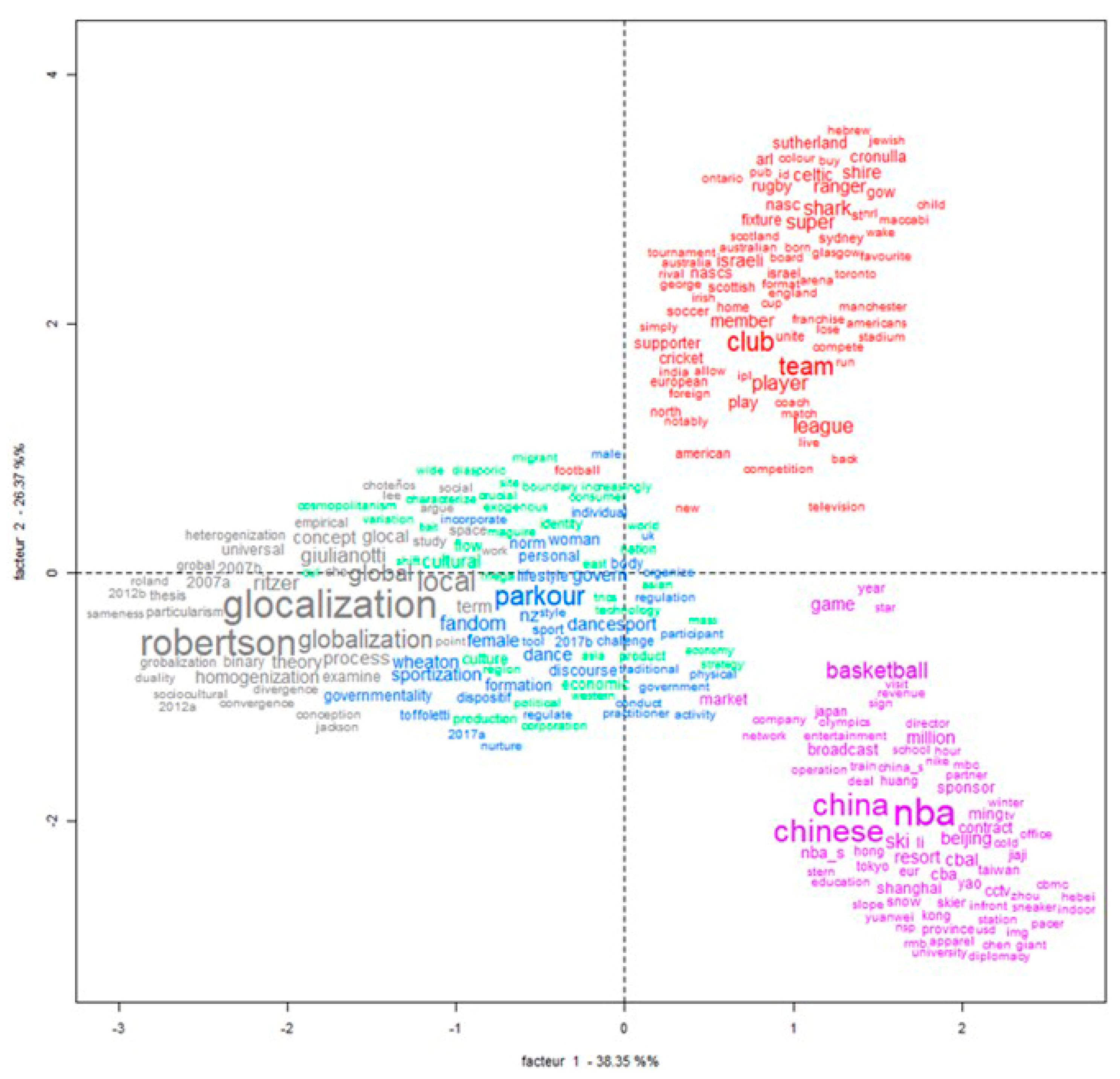 The Glocalization of Sport: A Research Field for Social Innovation