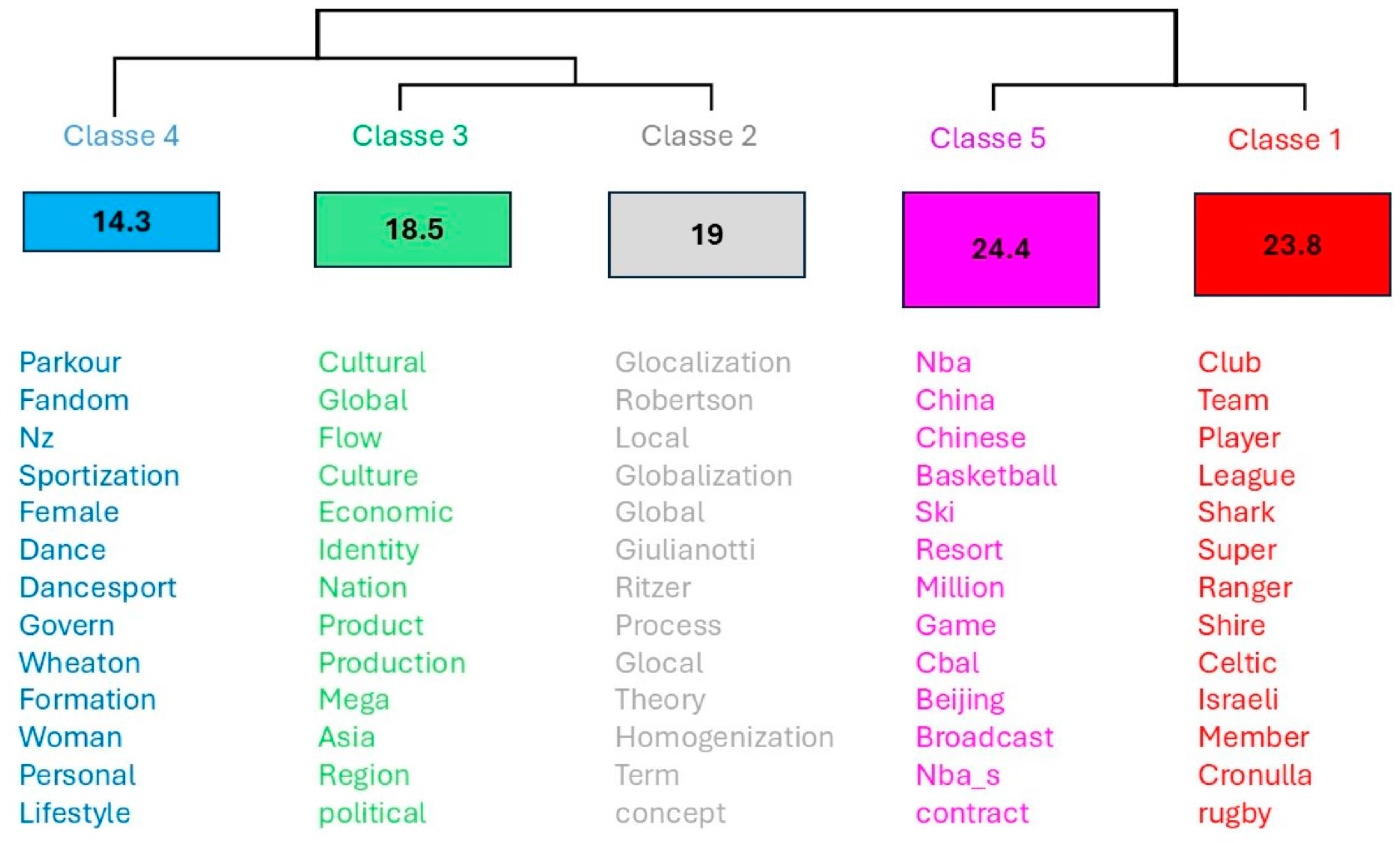 The Glocalization of Sport: A Research Field for Social Innovation