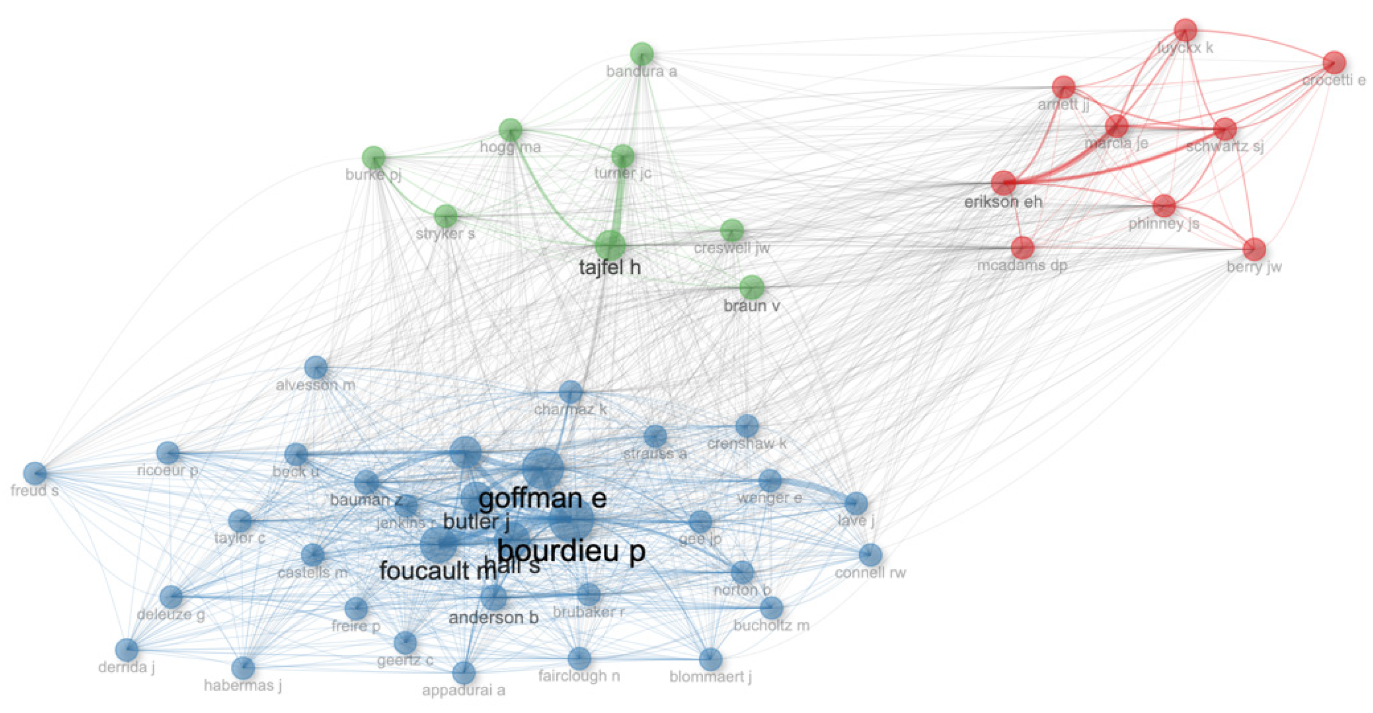 Mapping One Decade of Identity Studies: A Comprehensive Bibliometric ...
